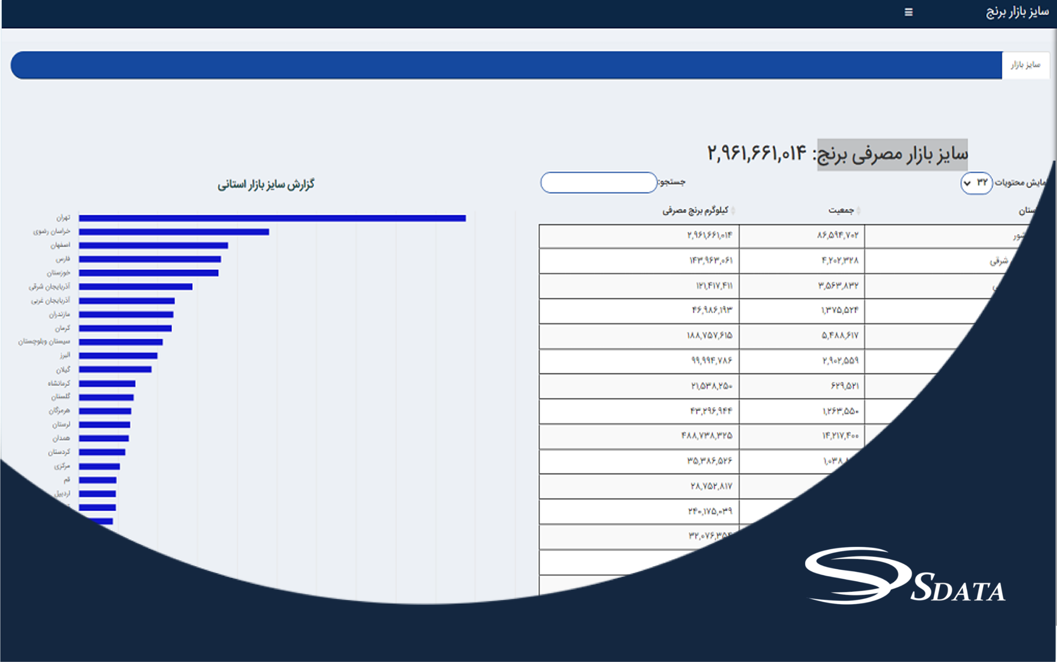 داشبورد های هوشمند | دسترسی به داده های کاربردی در اس دیتا | 02140443660