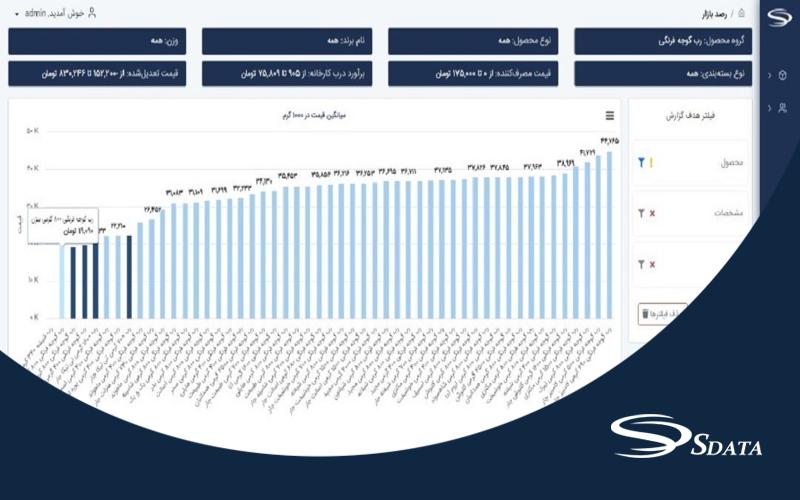 اس دیتا | SData | خدمات